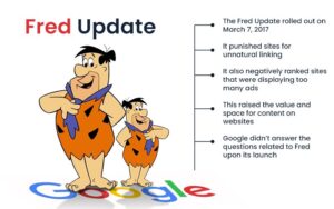 Analysis Of All Google Algorithm Updates (2003 - 2022)