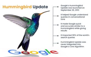 Analysis Of All Google Algorithm Updates (2003 - 2022)
