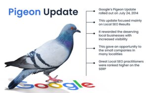 Analysis Of All Google Algorithm Updates (2003 - 2022)